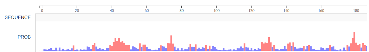 Biomedical HPC+AI Platform