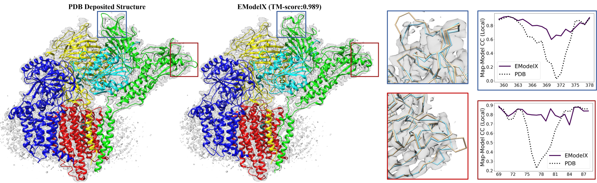 Biomedical AI Platform